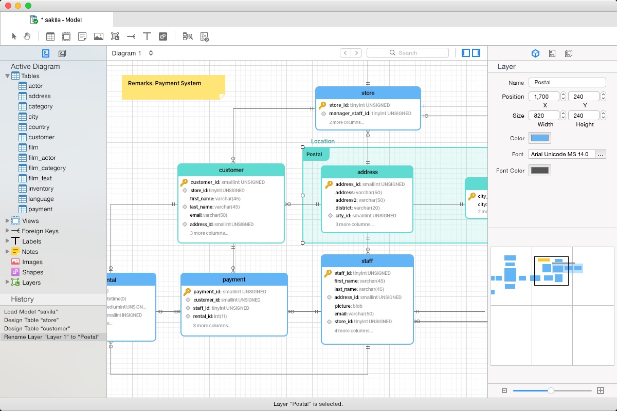 Top Benefits Of Using Mysql For Your Database Coding Lio
